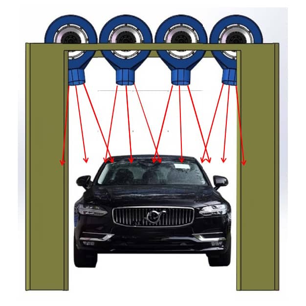 Yeni Carwash – Robotik Oto Yıkama